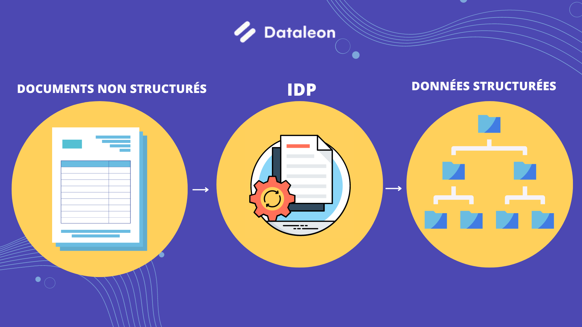 IDP: 5 façons dont l'IA change l'avenir du traitement des documents