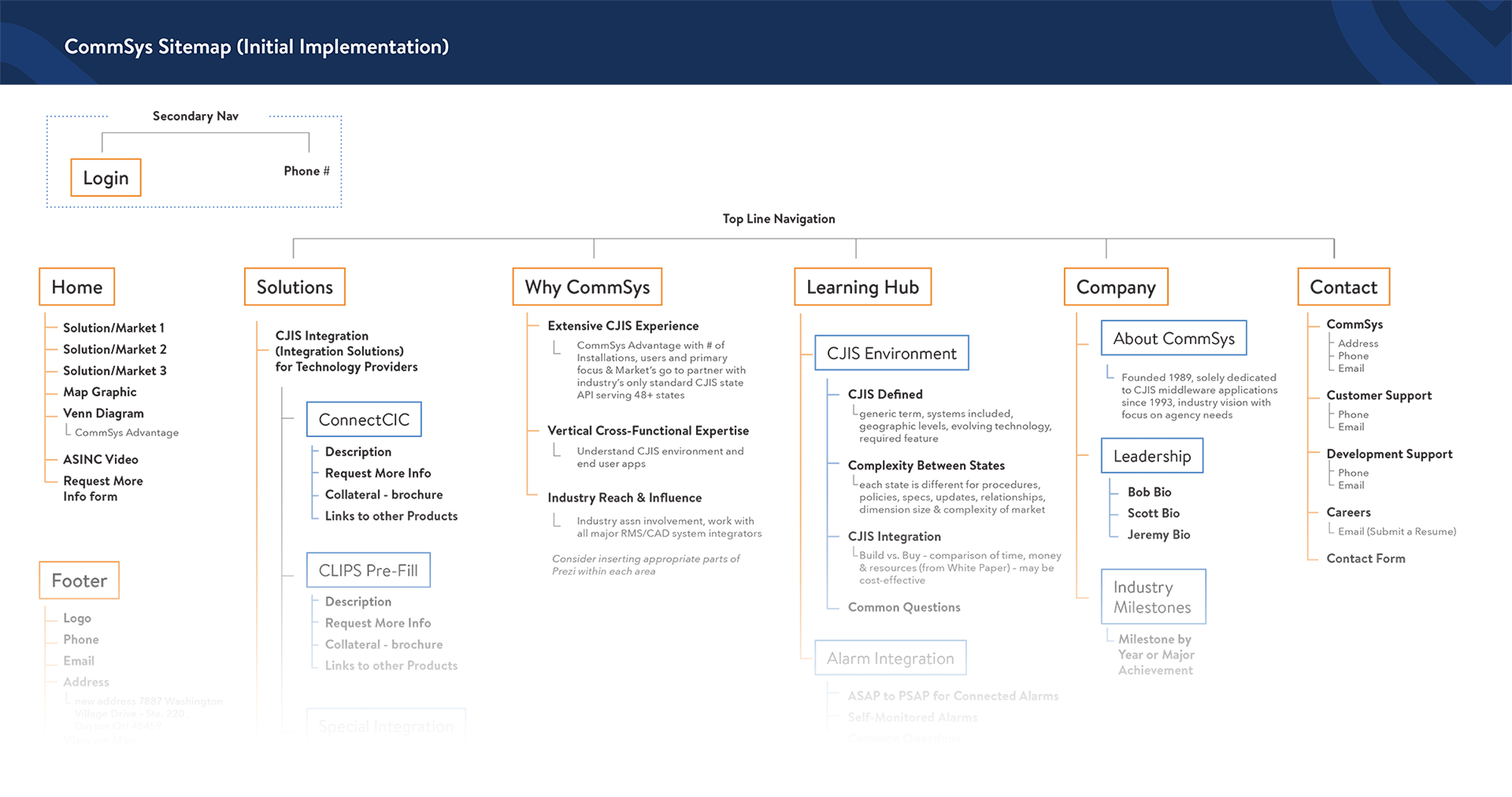 BDD-CommSys Website Redesign