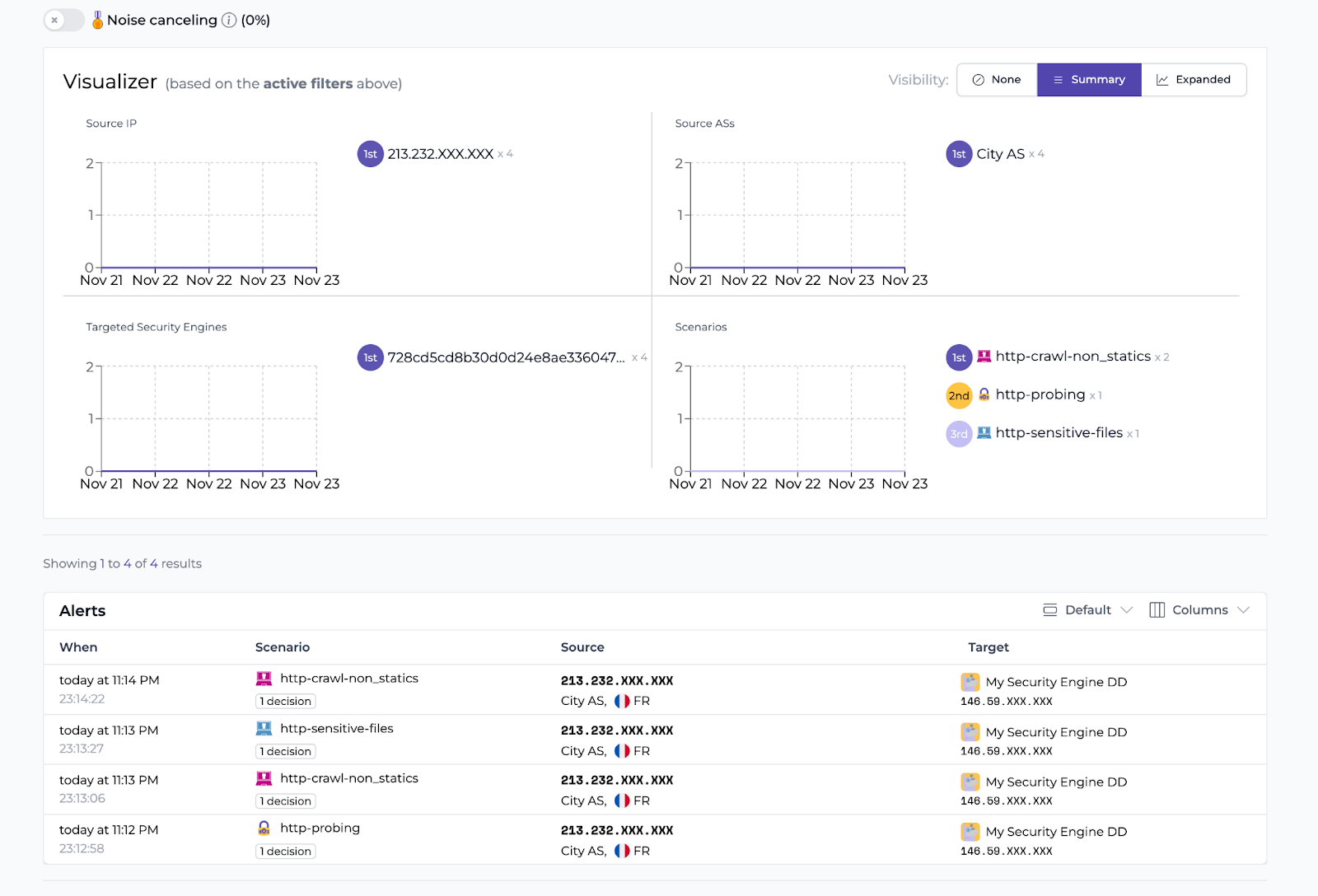 Enhance Docker Compose Security With Crowdsec And Traefik