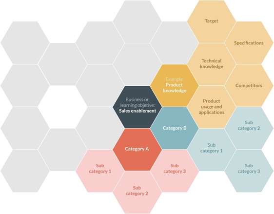 The Secret to Simplifying a Complicated New Tech Product