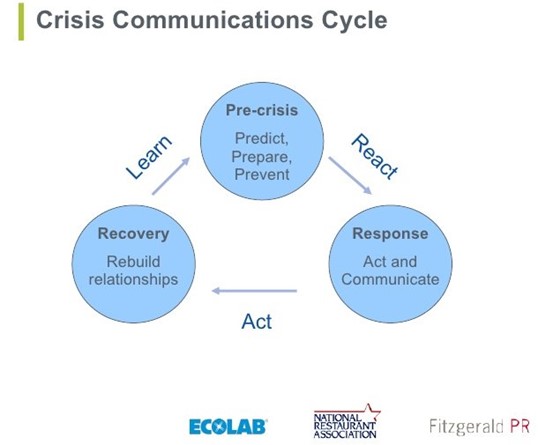 How to Avoid Brand Reputation Crisis by Building Employee Culture