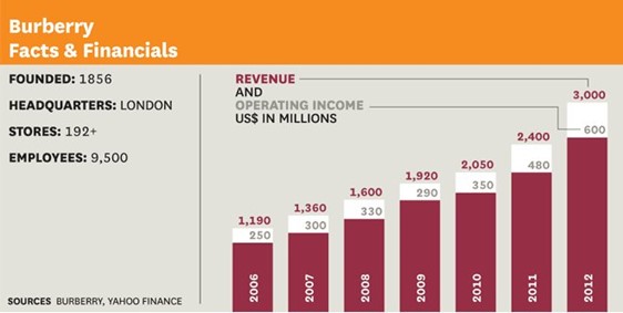 Omni-Channel Communication and its Role in Modern Retail