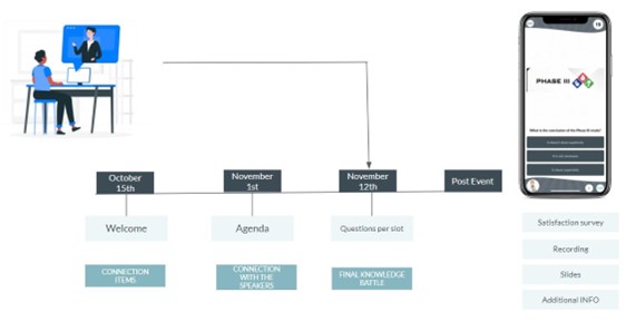Remote Visit: 3 Plans for HCPs