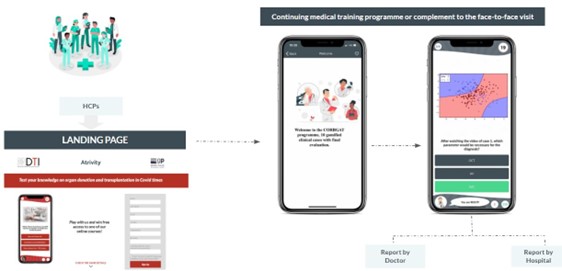 Remote Visit: 3 Plans for HCPs