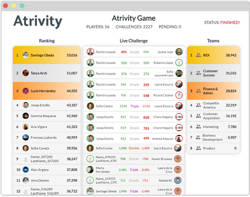 Discover Atrivity's main features