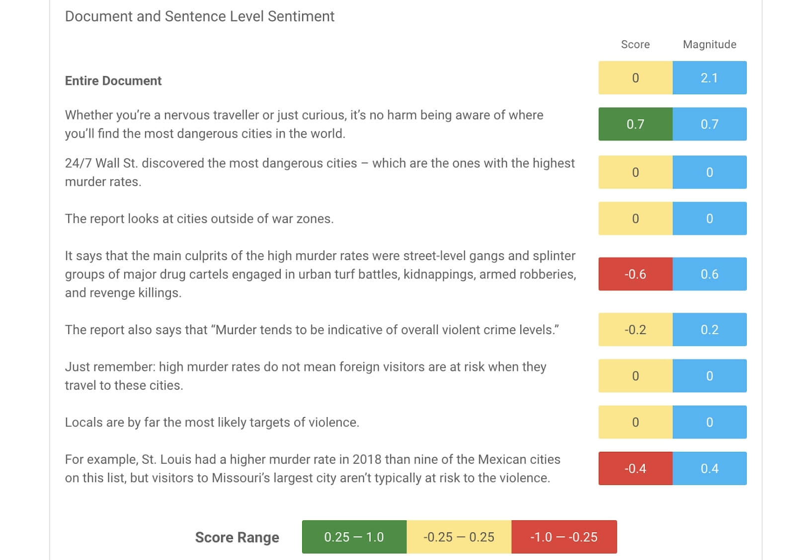 We Analyzed 17 500 Pages Sentiment With NLP Here s What We Learned