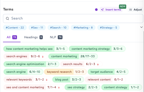 How Content Marketing Helps SEO