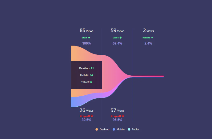 13 Best SEO Automation Tools To Help Your Website Rank Higher