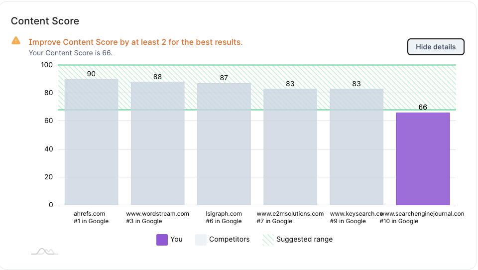 9-Step Checklist For Onboarding SEO Clients