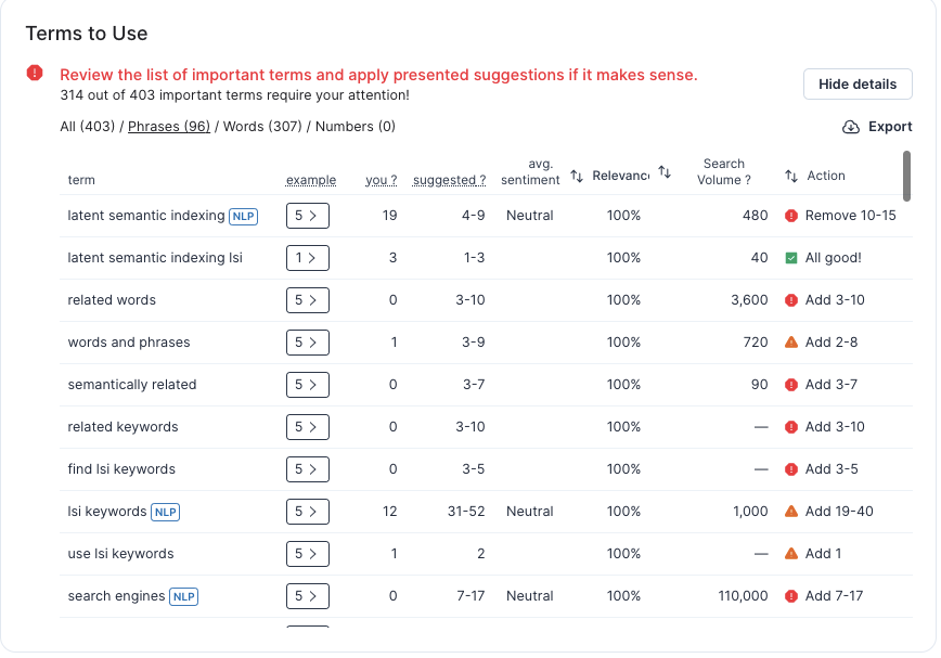 9-Step Checklist For Onboarding SEO Clients