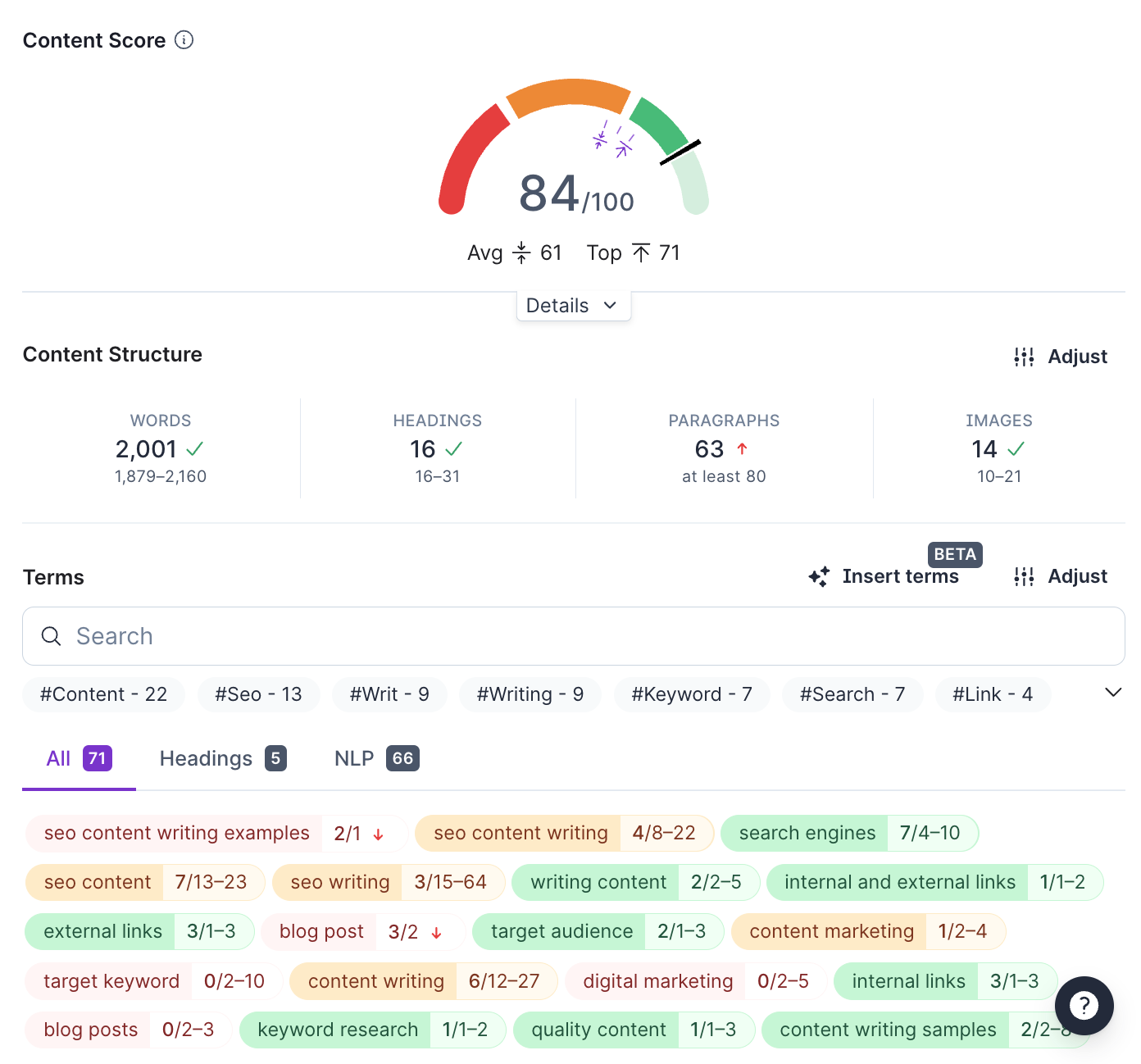 14 SEO Content Writing Examples To Replicate