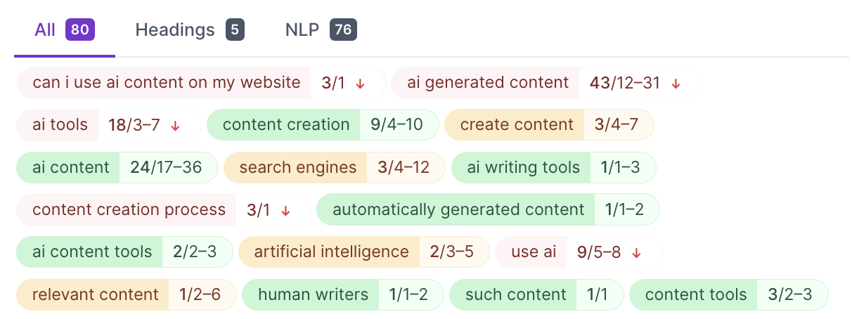 How To Use Surfer AI To Create Search Engine Optimized Content