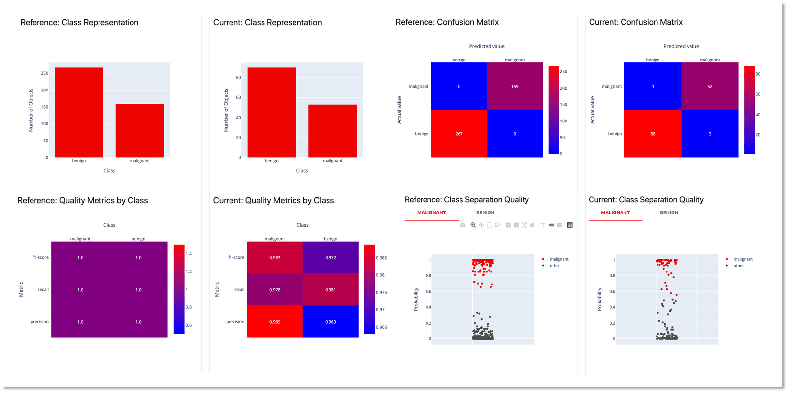 Accuracy, precision, and recall in multi-class classification