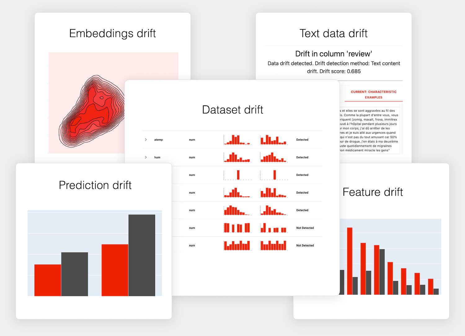 Evidently AI - Open-Source ML Monitoring and Observability