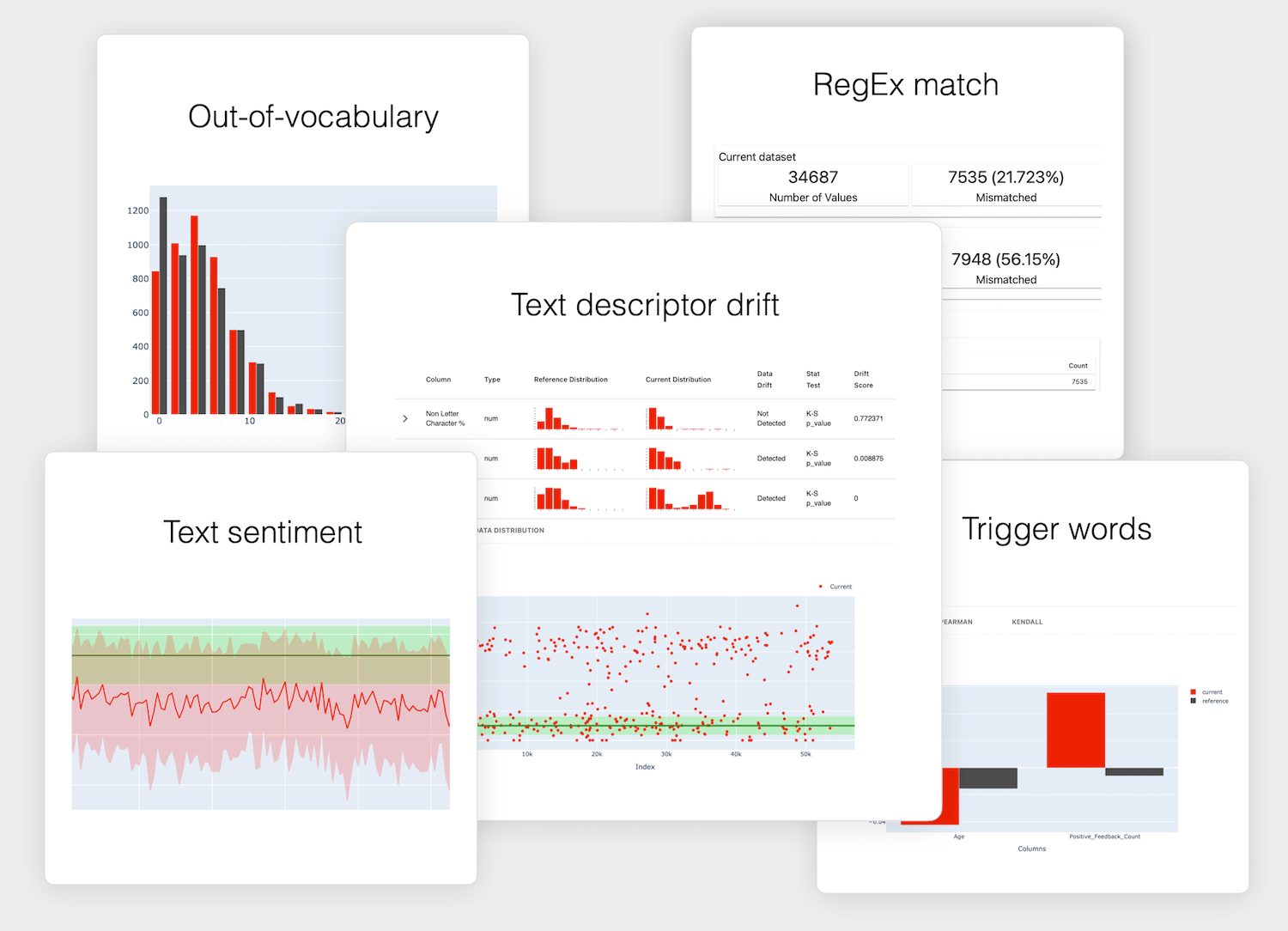 Evidently AI - Open-Source ML Monitoring and Observability