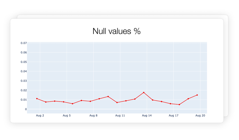 Evidently AI - Open-Source ML Monitoring and Observability