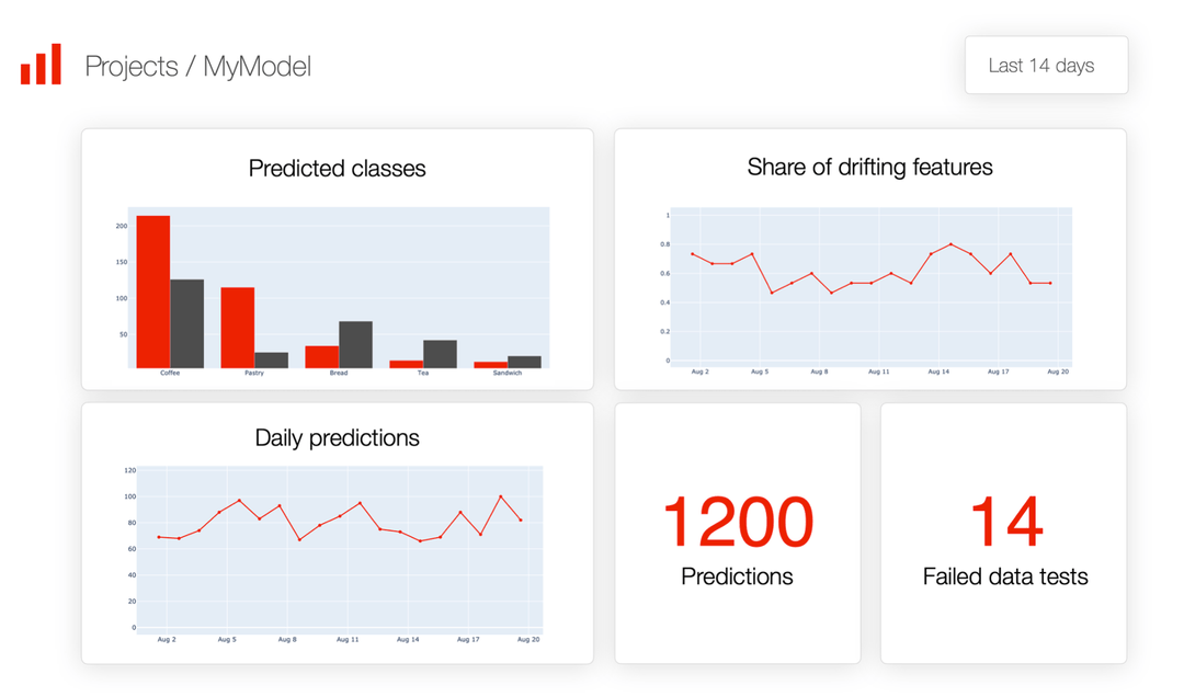 10 metrics to evaluate recommender and ranking systems