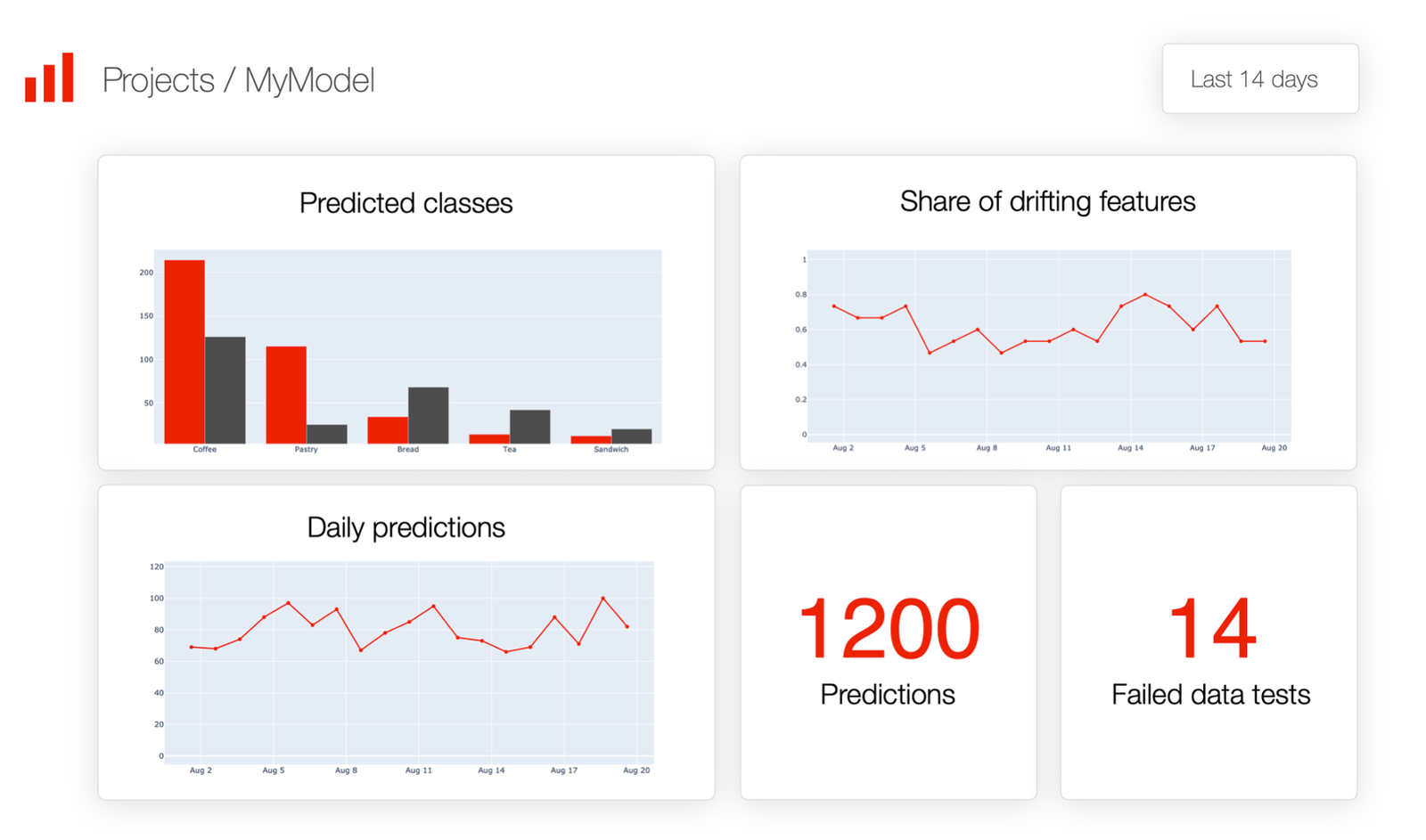 10 metrics to evaluate recommender and ranking systems