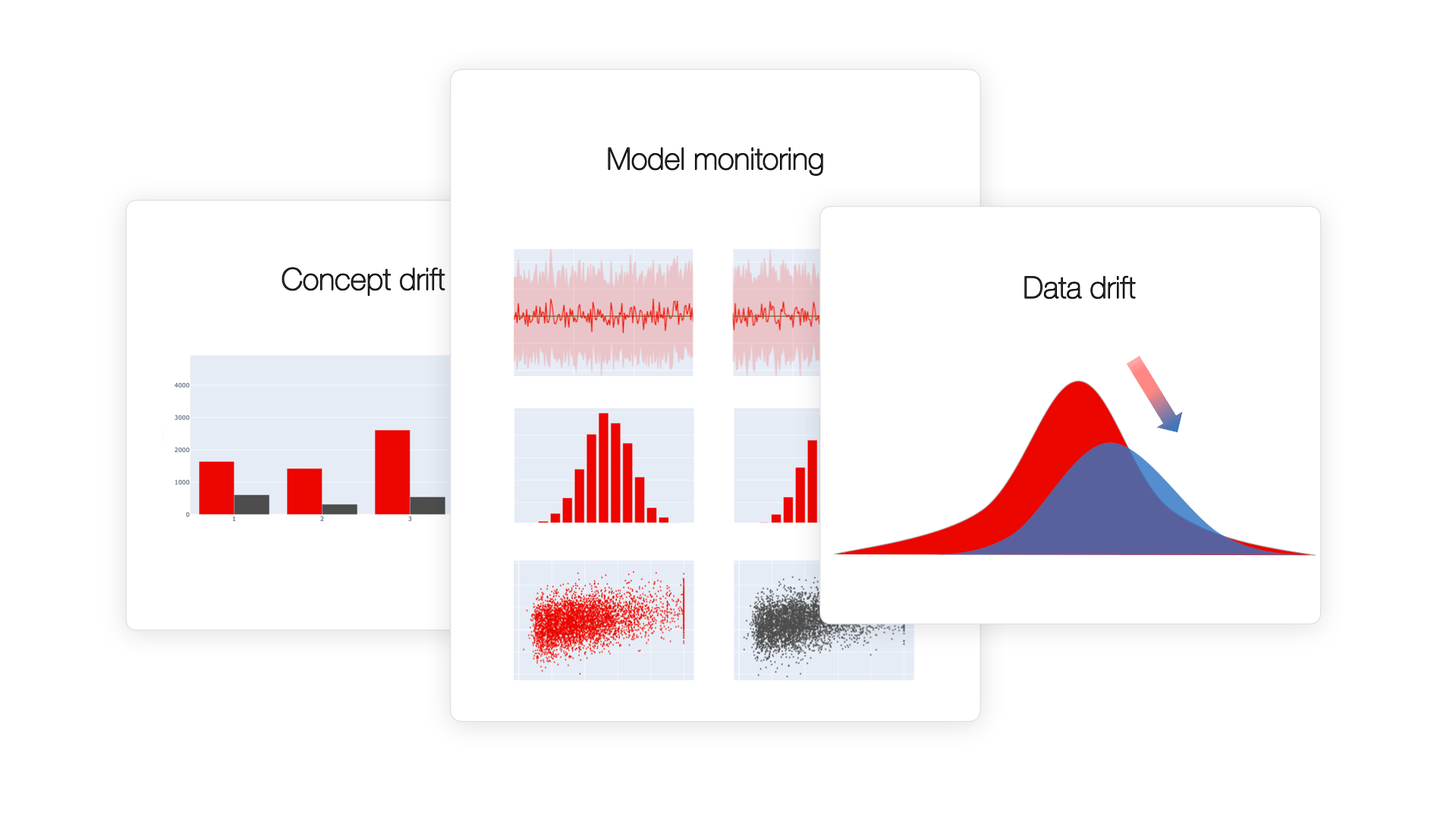 Evidently AI - A complete guide to ML in production