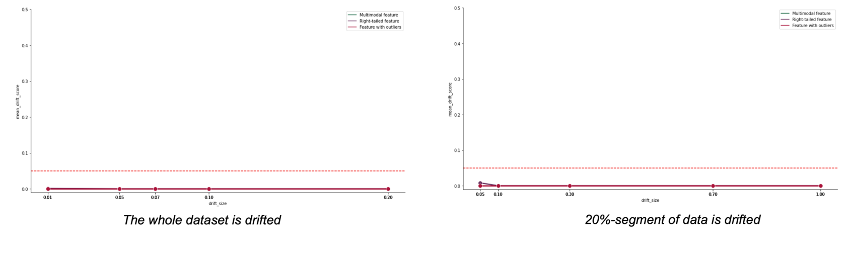 Which test is the best? We compared 5 methods to detect data drift on ...