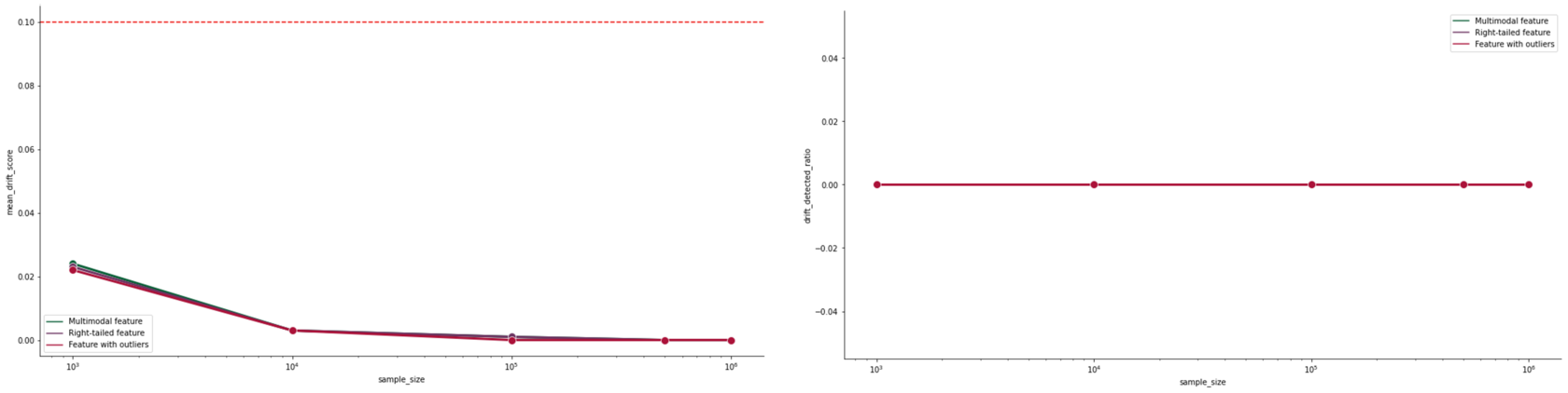 Which test is the best? We compared 5 methods to detect data drift on ...