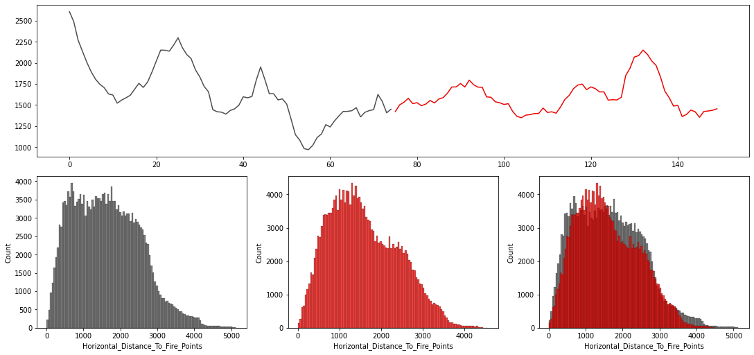 Which test is the best? We compared 5 methods to detect data drift on ...