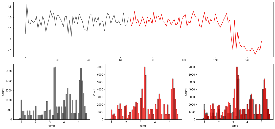 Which test is the best? We compared 5 methods to detect data drift on ...