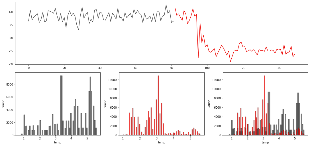 Which test is the best? We compared 5 methods to detect data drift on ...