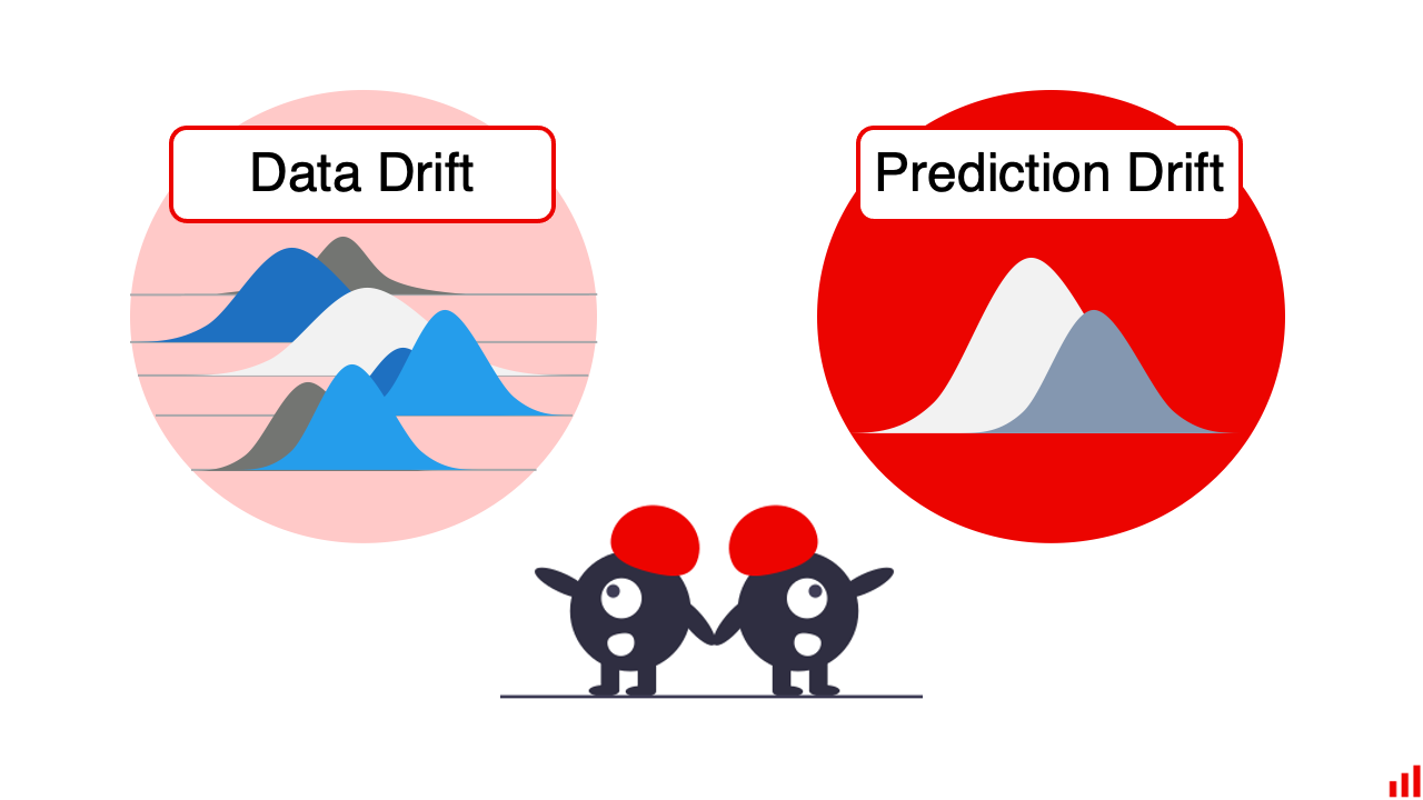Q&A: ML drift that matters. "How to interpret data and prediction drift together?"