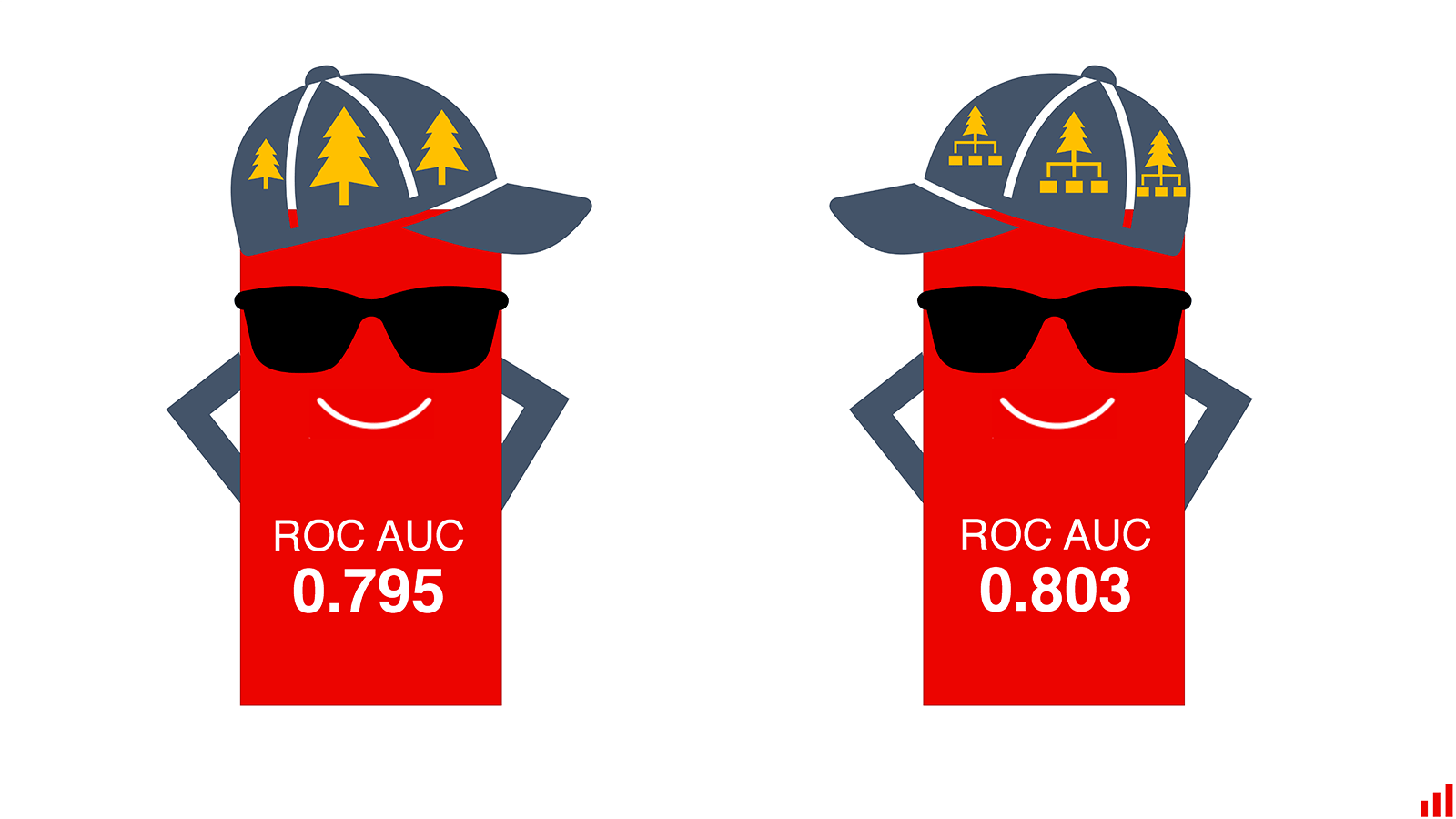 What Is Your Model Hiding? A Tutorial on Evaluating ML Models