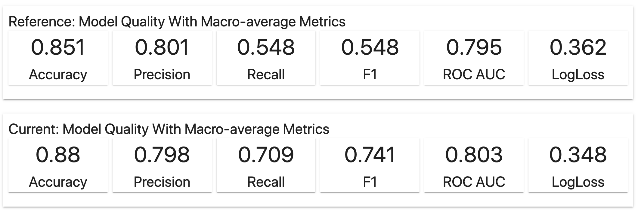What Is Your Model Hiding? A Tutorial on Evaluating ML Models