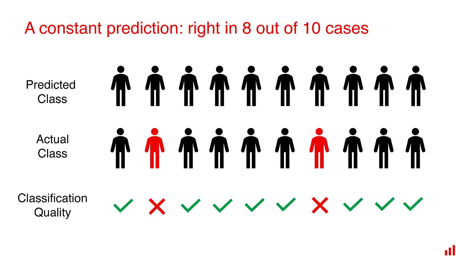 What Is Your Model Hiding? A Tutorial on Evaluating ML Models
