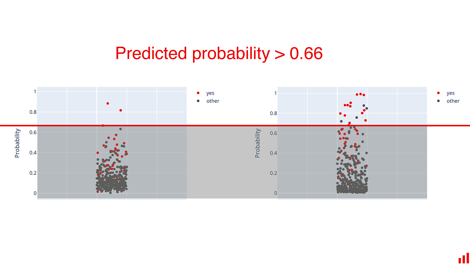 What Is Your Model Hiding? A Tutorial on Evaluating ML Models