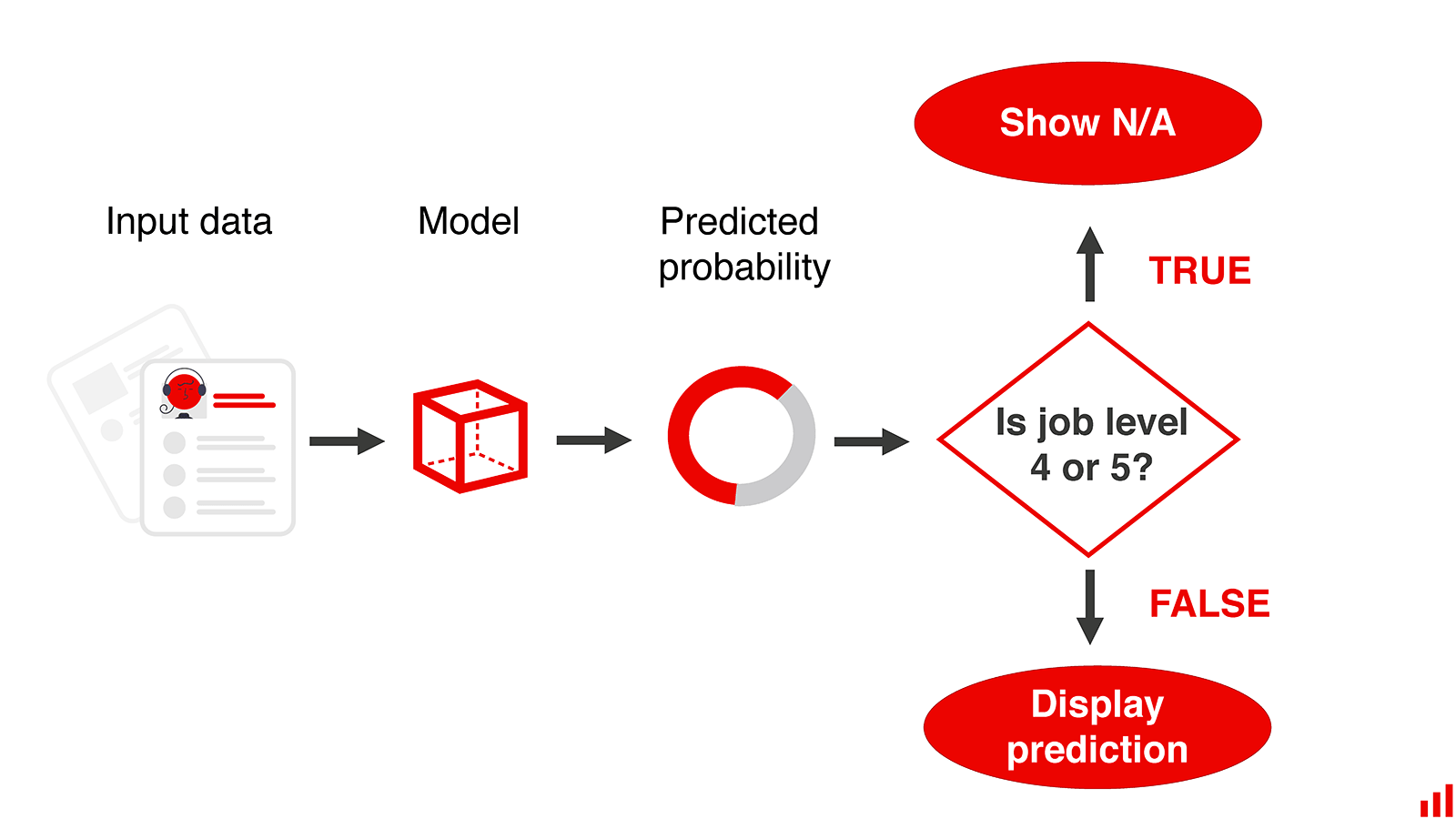 What Is Your Model Hiding? A Tutorial on Evaluating ML Models