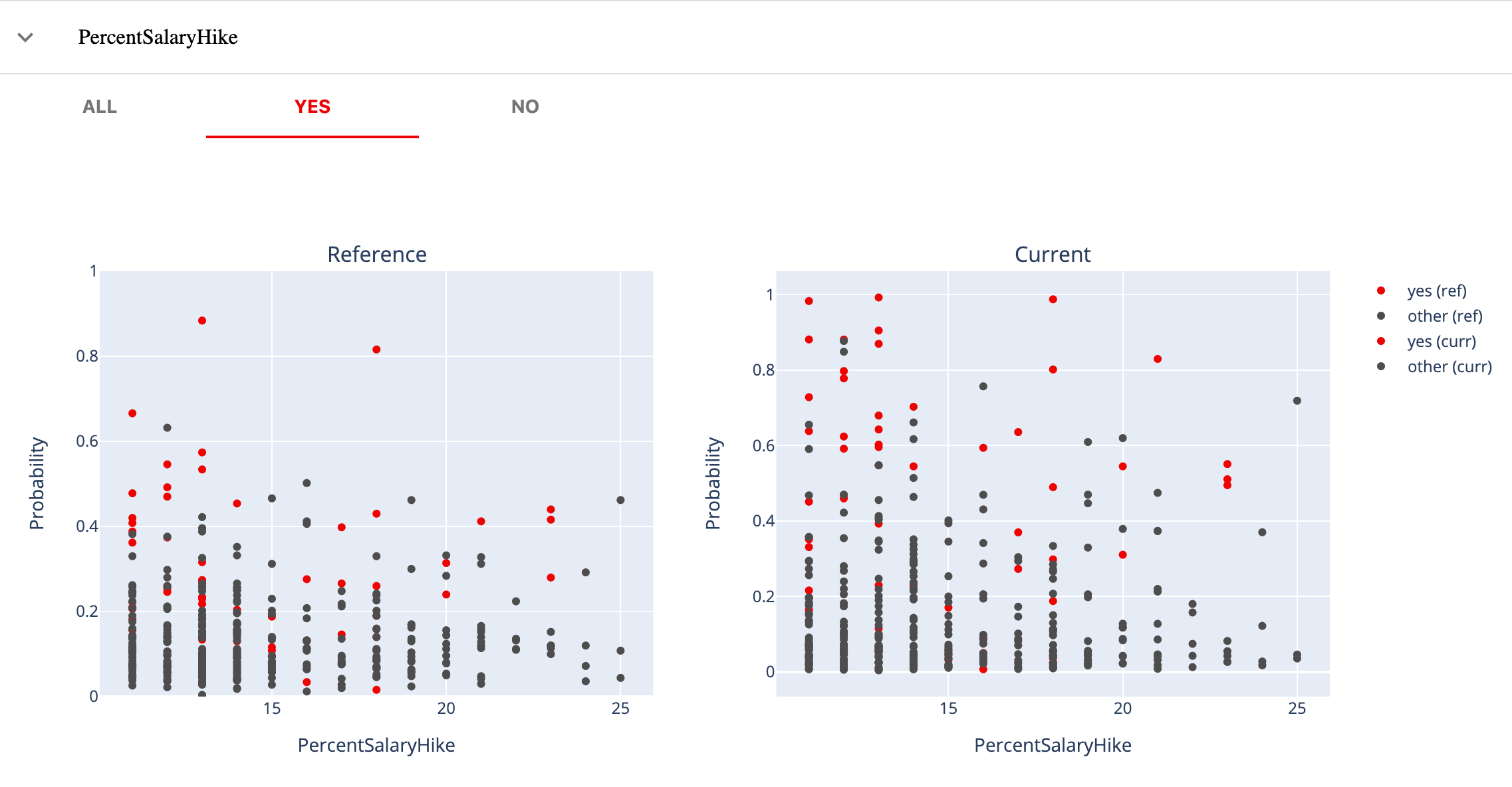 What Is Your Model Hiding? A Tutorial on Evaluating ML Models