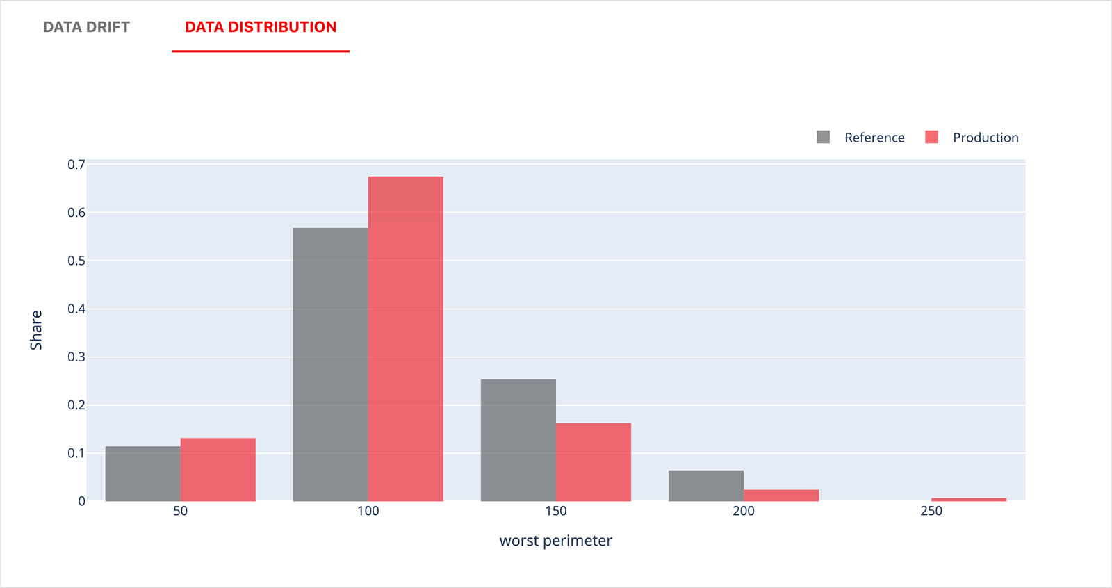Introducing Evidently 0.0.1 Release: Open-Source Tool To Analyze Data Drift