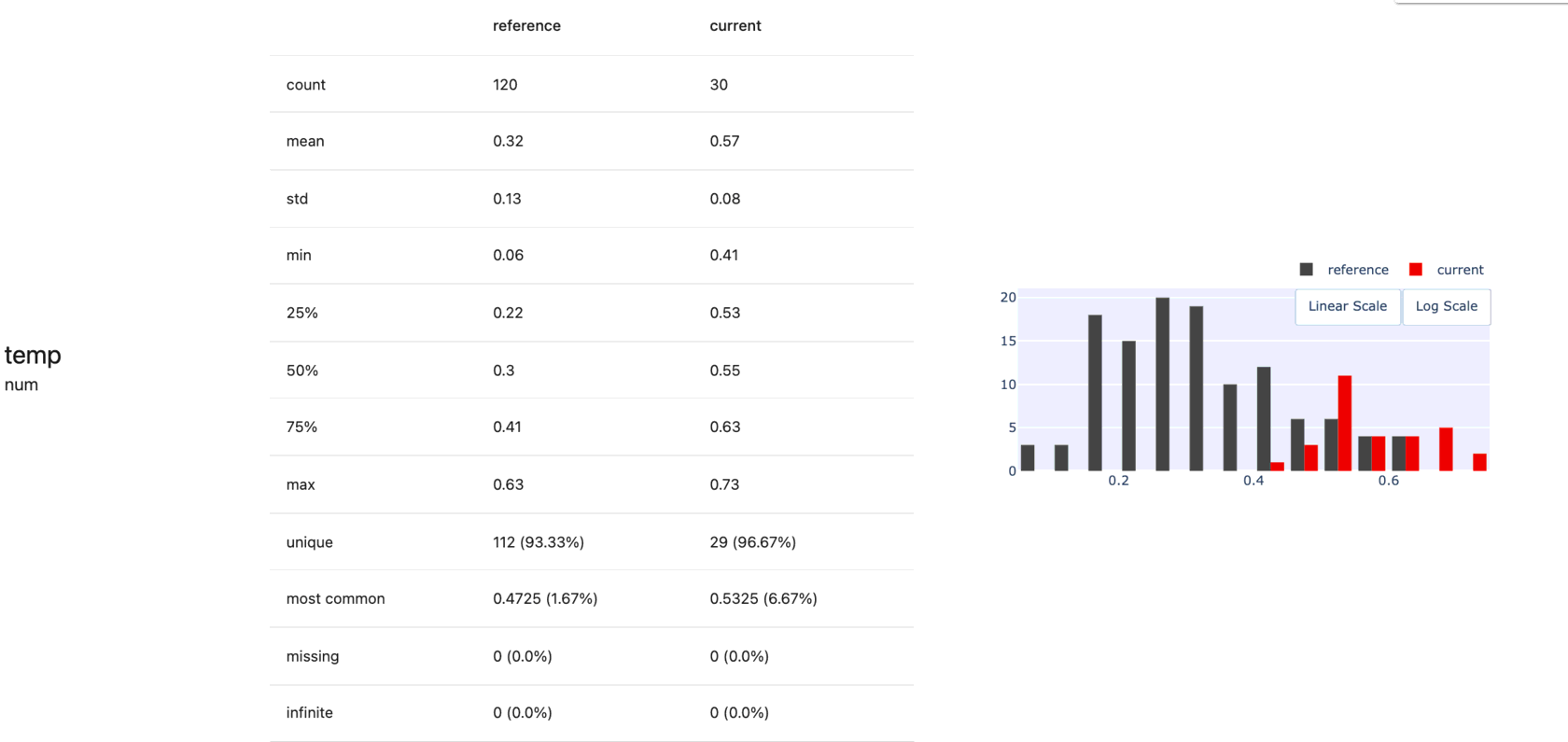 Monitoring ML systems in production. Which metrics should you track?