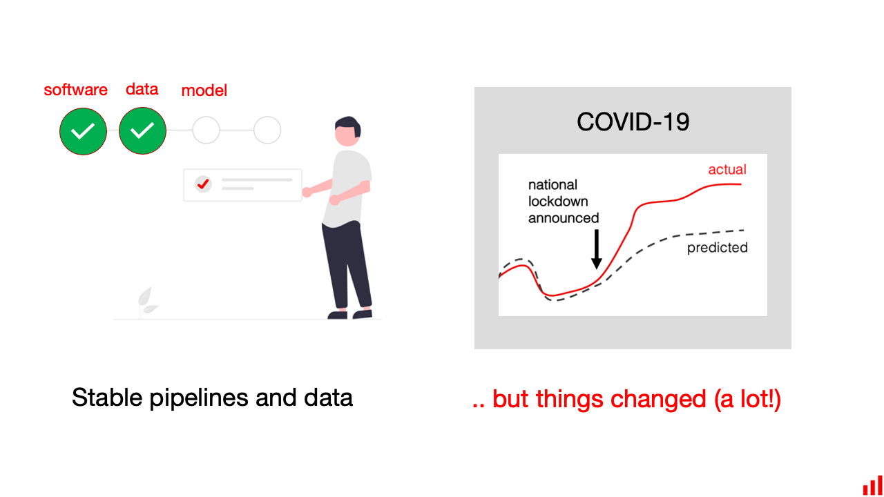 Monitoring ML systems in production. Which metrics should you track?