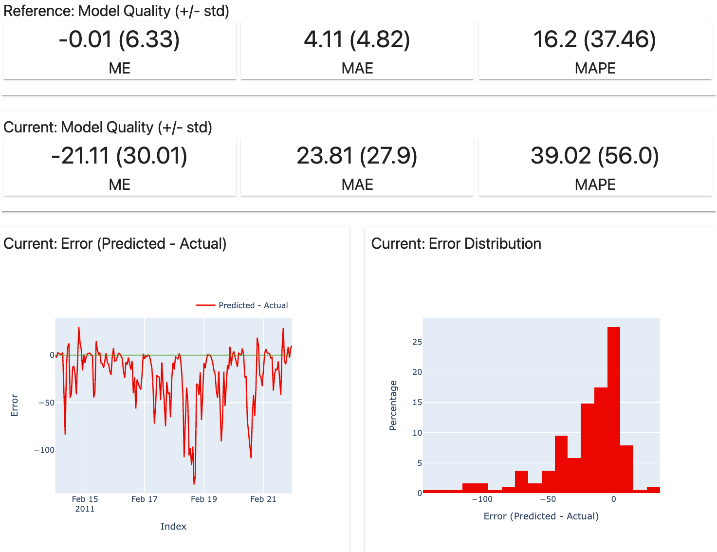 Monitoring ML systems in production. Which metrics should you track?