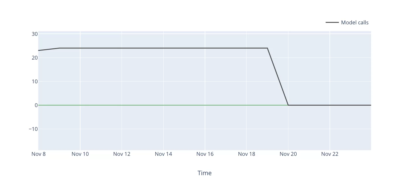 Pragmatic ML monitoring for your first model. How to prioritize metrics?