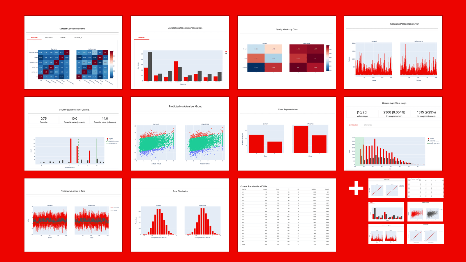 Meet Evidently 0.2, the open-source ML monitoring tool to continuously check on your models and data