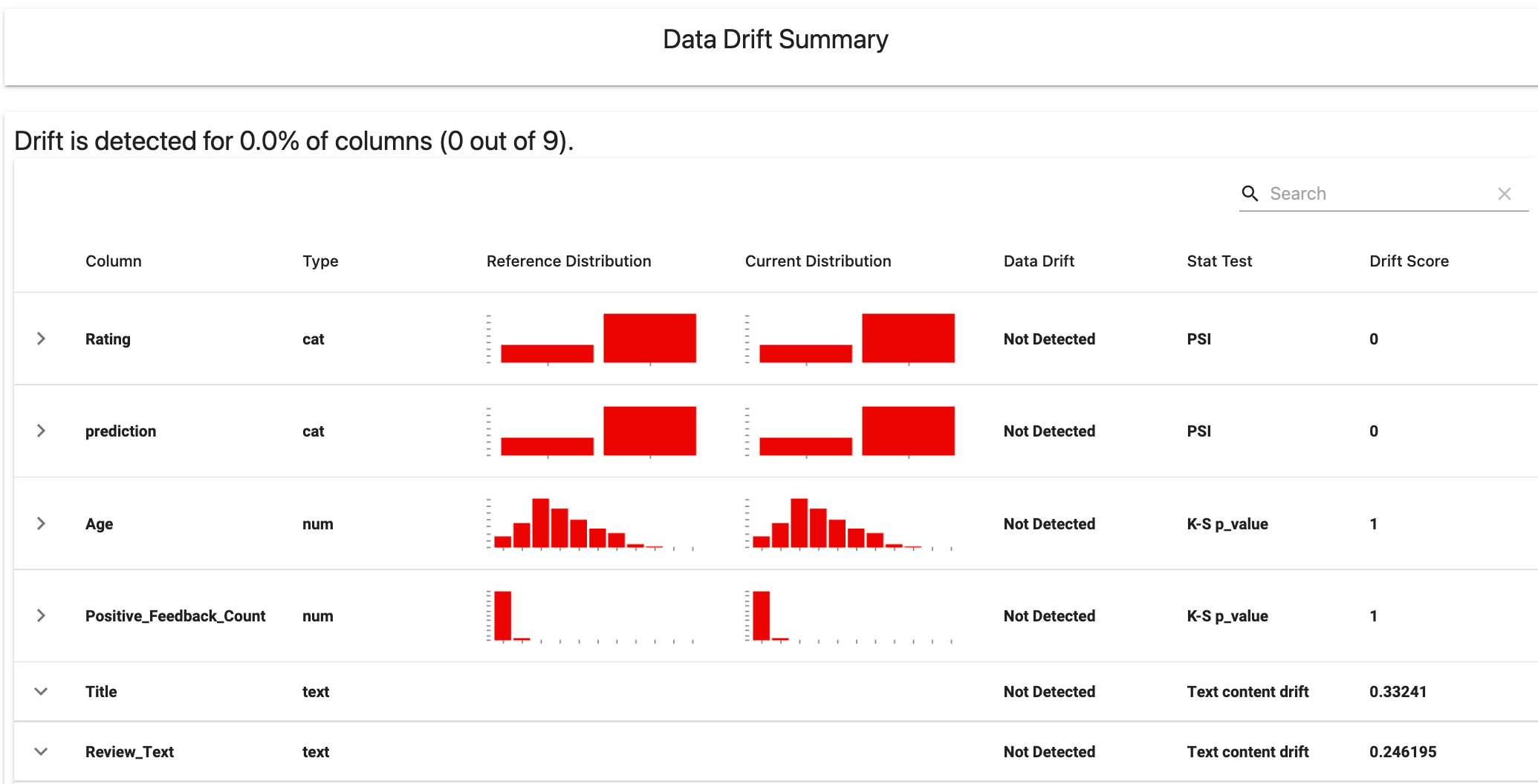 Evidently 0.2.2: Data quality monitoring and drift detection for text data