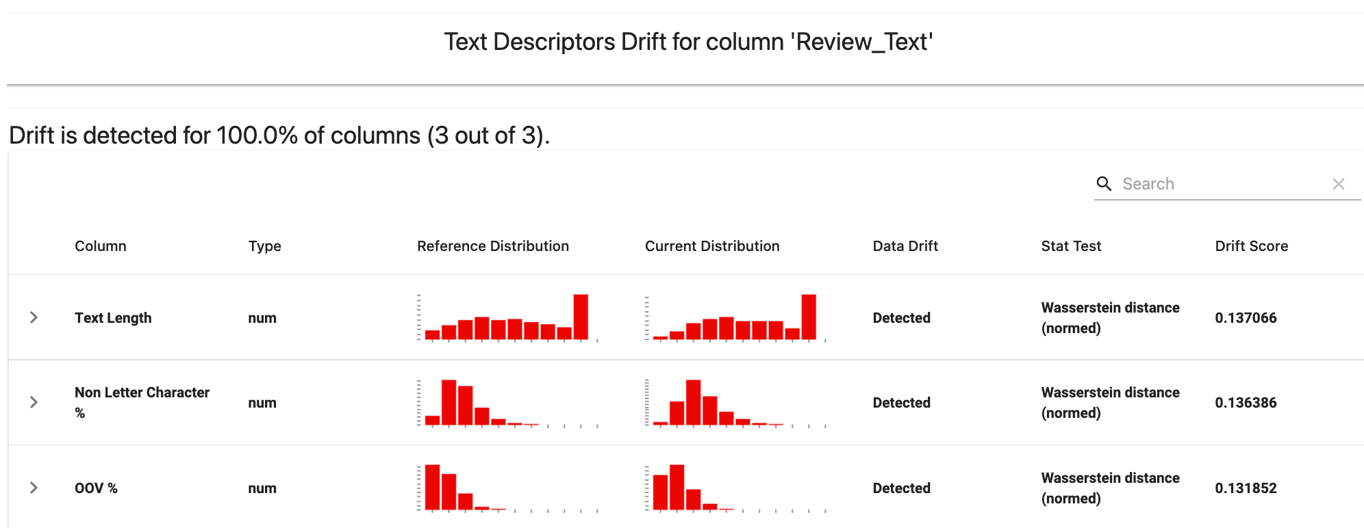 Evidently 0.2.2: Data quality monitoring and drift detection for text data