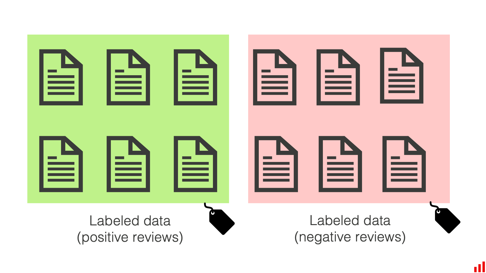Monitoring Nlp Models In Production A Tutorial On Detecting Drift In Text Data