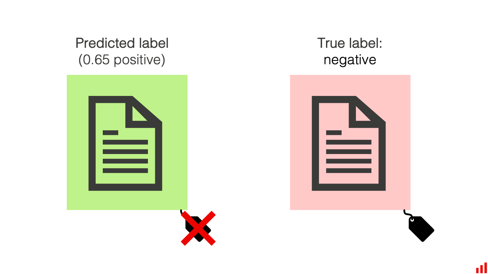 Monitoring NLP models in production: a tutorial on detecting drift in text data