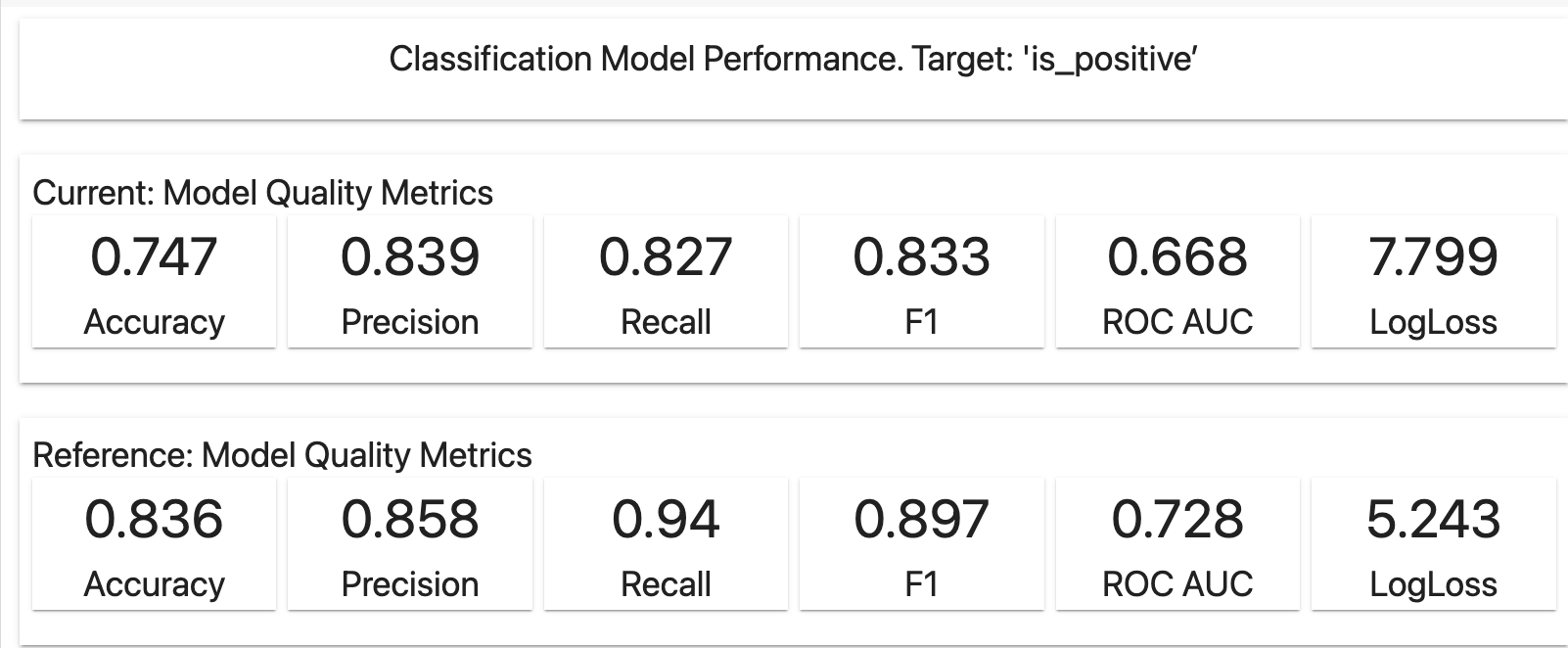 Monitoring NLP models in production: a tutorial on detecting drift in ...