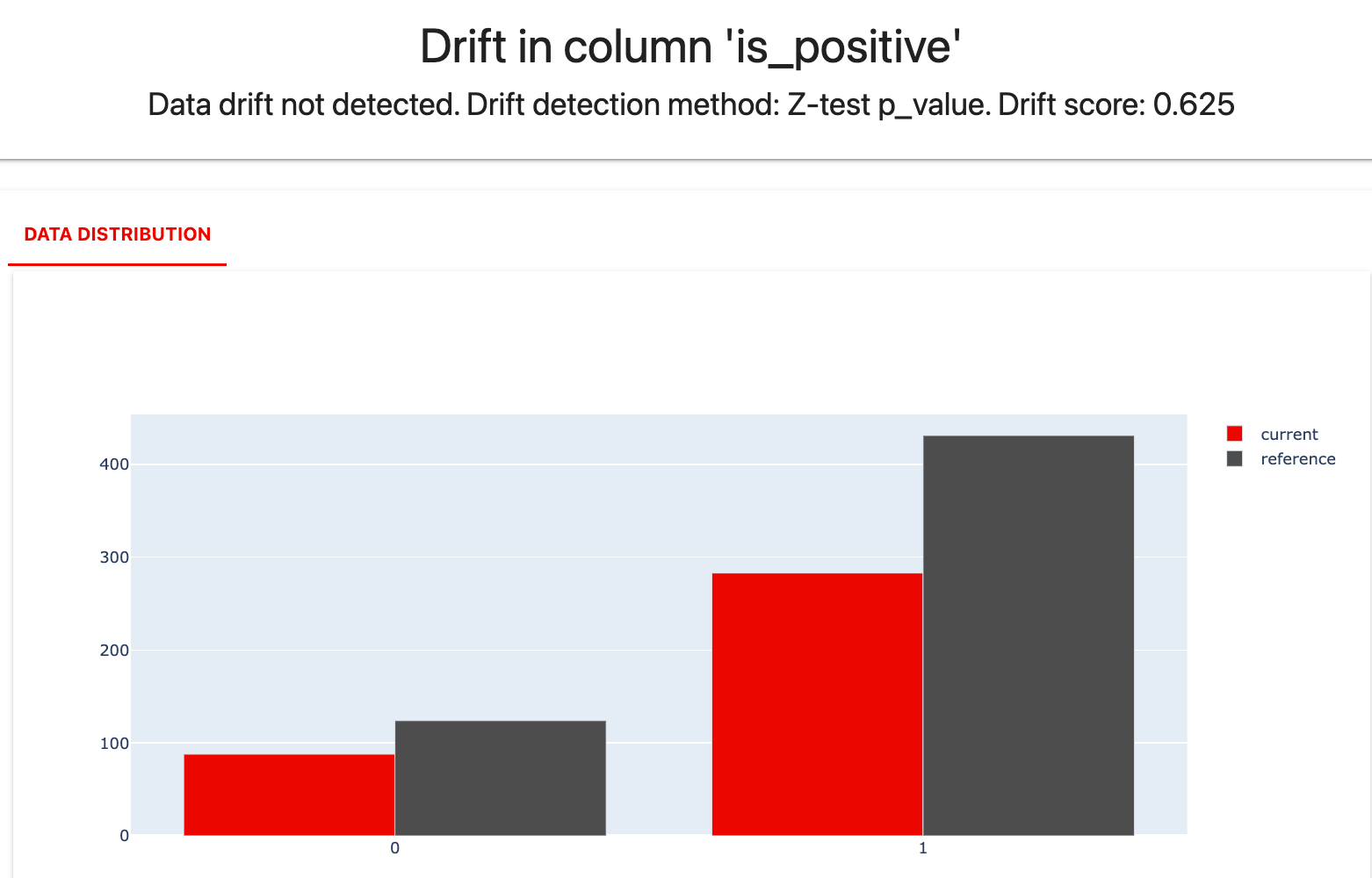Monitoring NLP models in production: a tutorial on detecting drift in text data