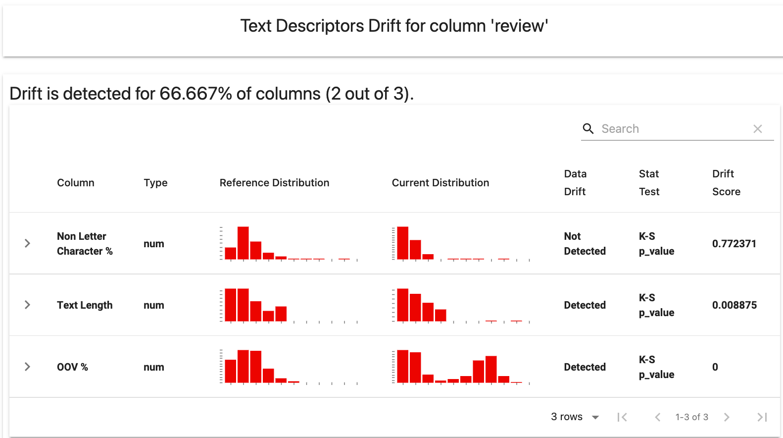 Monitoring NLP models in production: a tutorial on detecting drift in text data