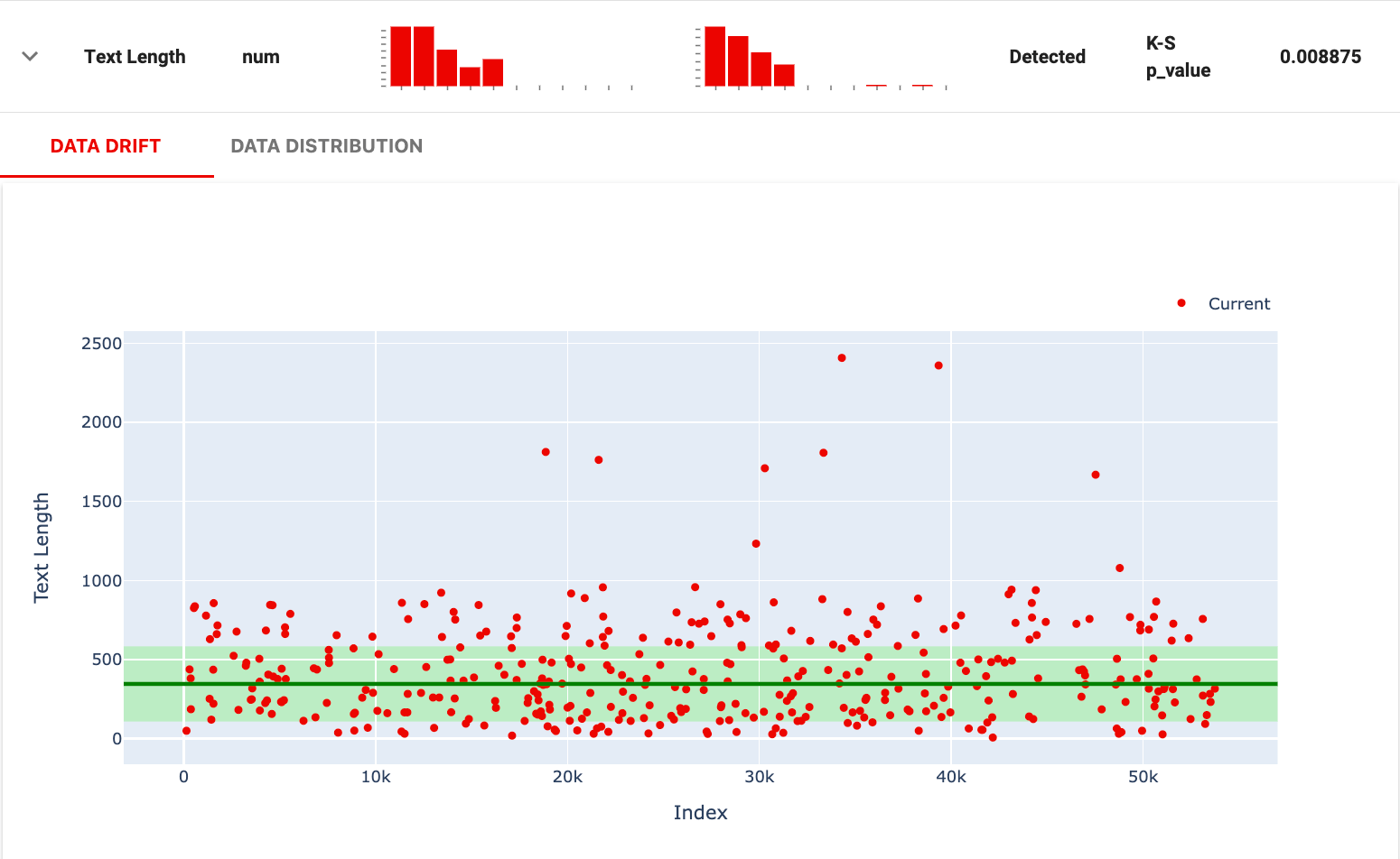 Monitoring NLP models in production: a tutorial on detecting drift in text data
