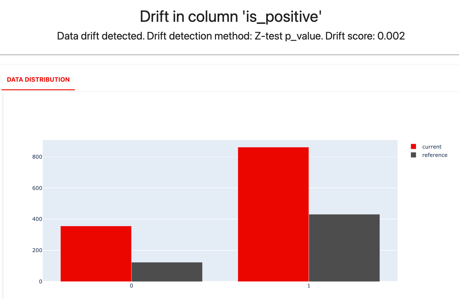 Monitoring NLP models in production: a tutorial on detecting drift in text data